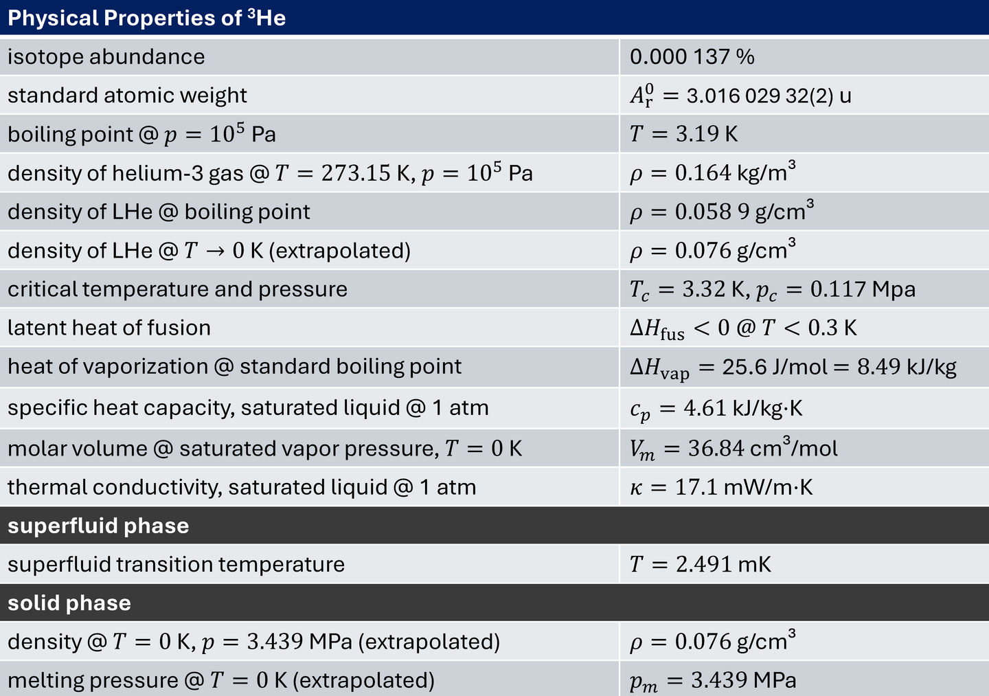 WMI: Some Facts About Helium