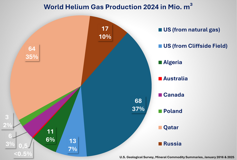 is there solid helium