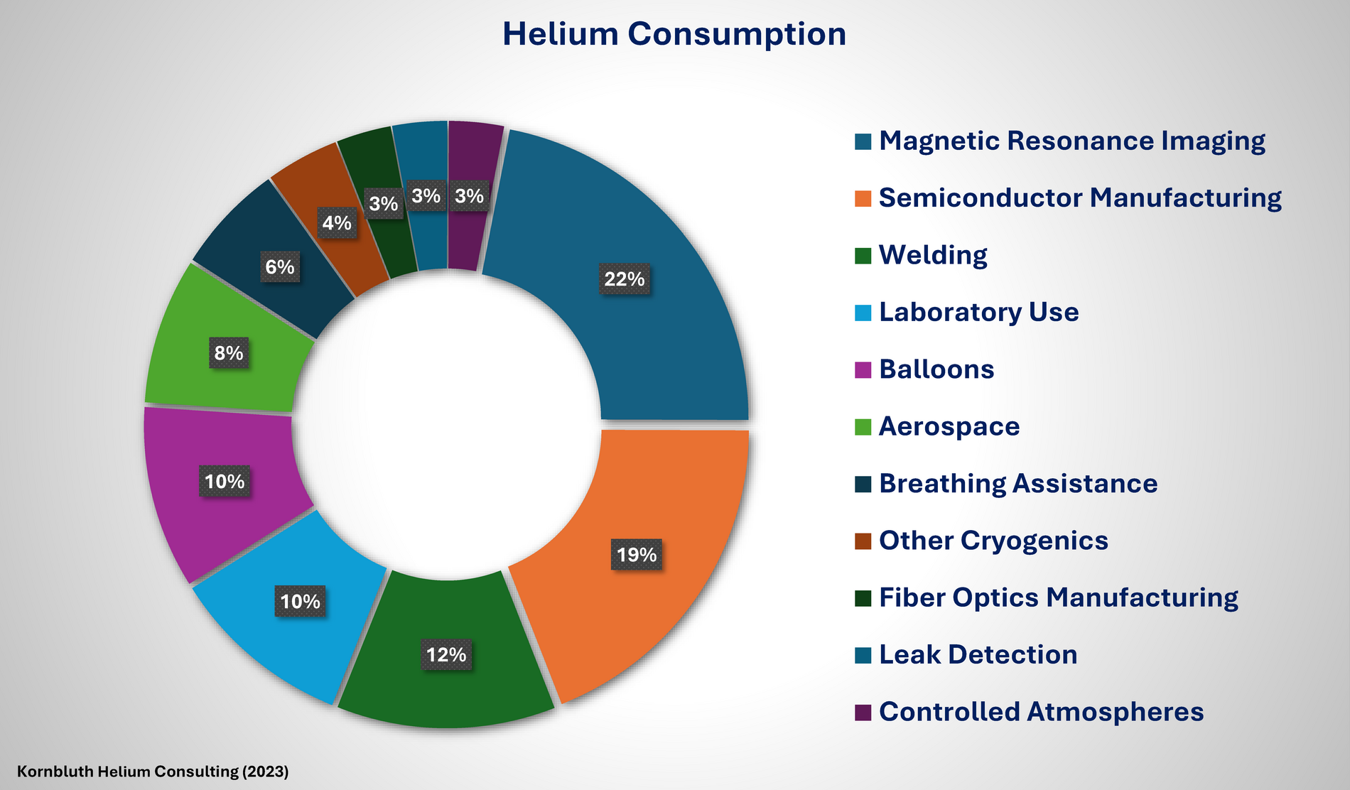 WMI: Some Facts About Helium